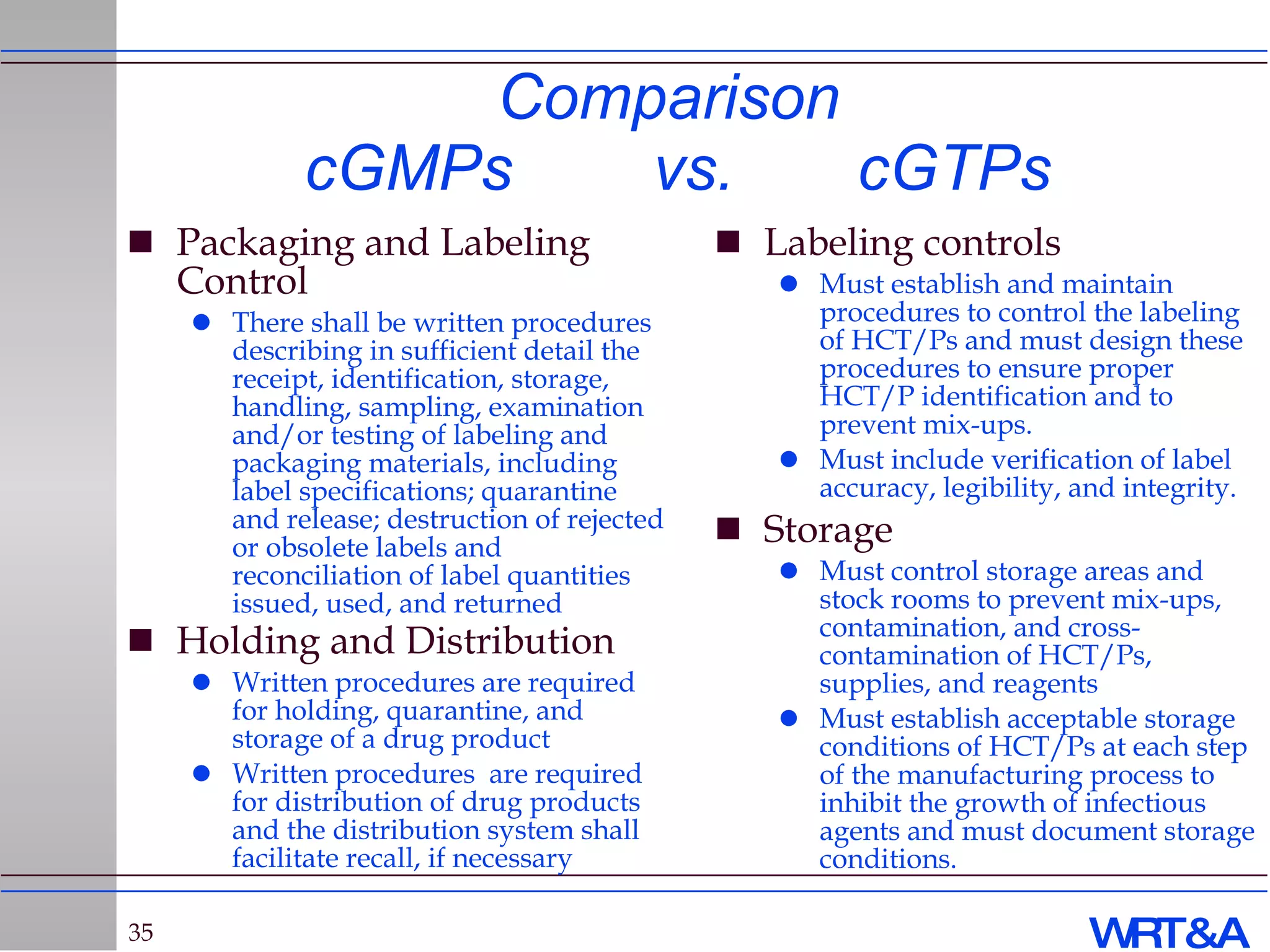 GTPs vs. cGMPs | PPT