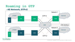 SecurityGen GTP Vulnerabilities.pptx