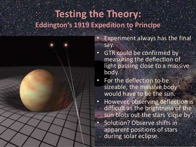 Introduction to the General Theory of Relativity