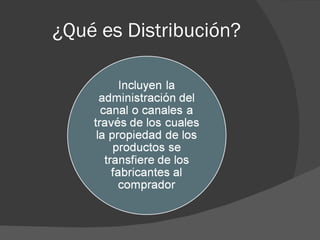 Canales de Distribucion | PPT