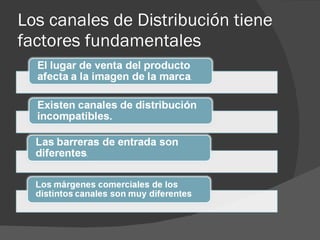 Canales de Distribucion | PPT
