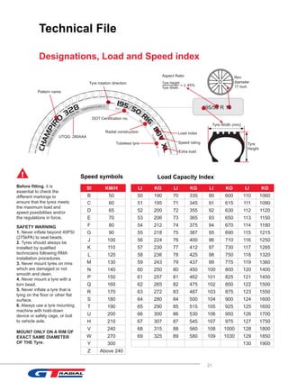 Gt radial autos | PDF