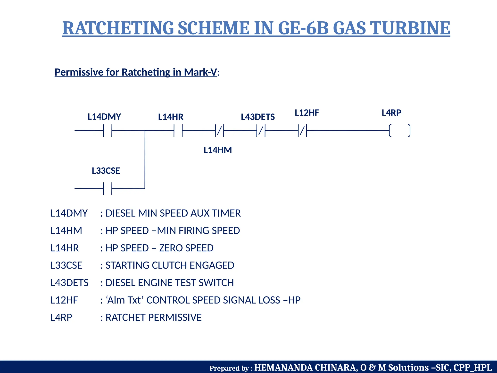 GE 6B GT Ratcheting Animation- Hemananda Chinara.ppsx