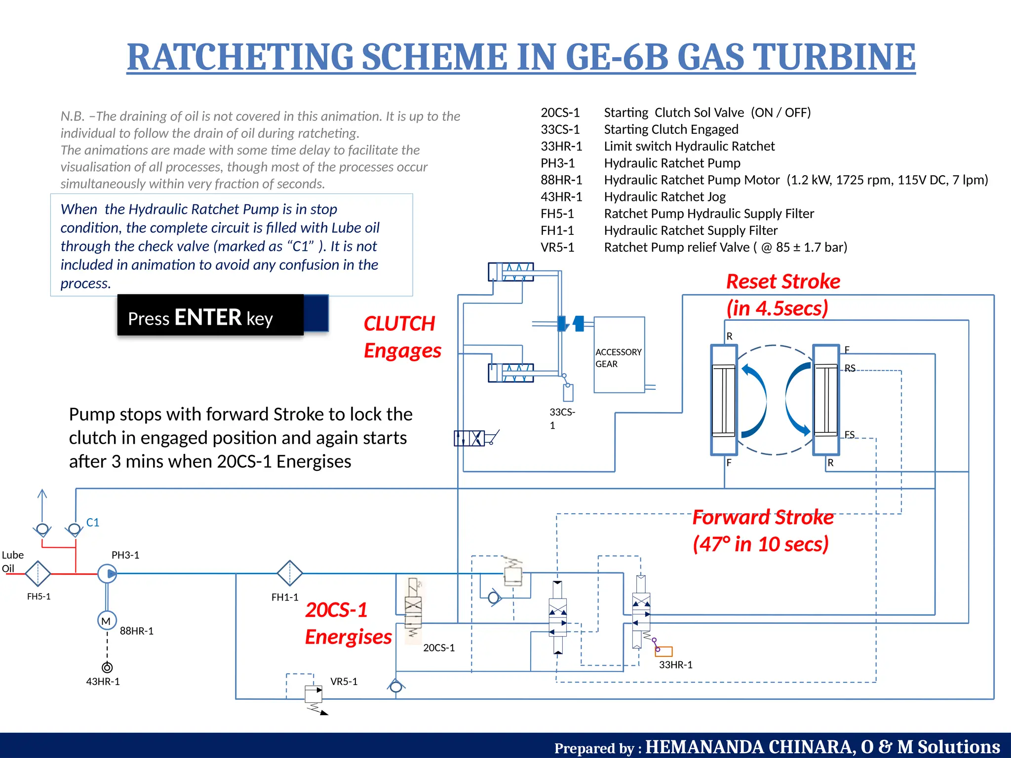 GE 6B GT Ratcheting Animation- Hemananda Chinara.ppsx