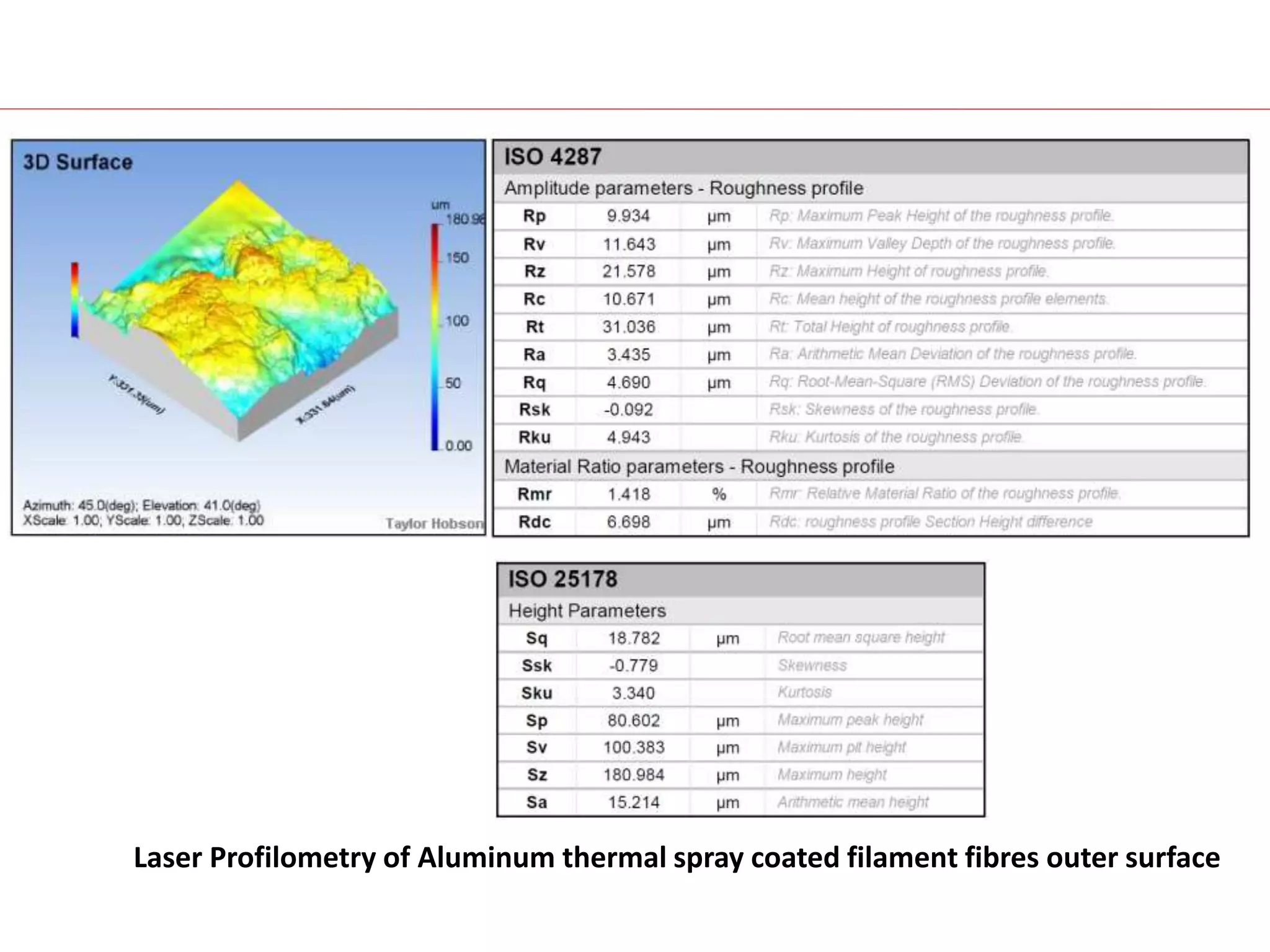 High performance polymer fibre reinforced metal matrix composites ...