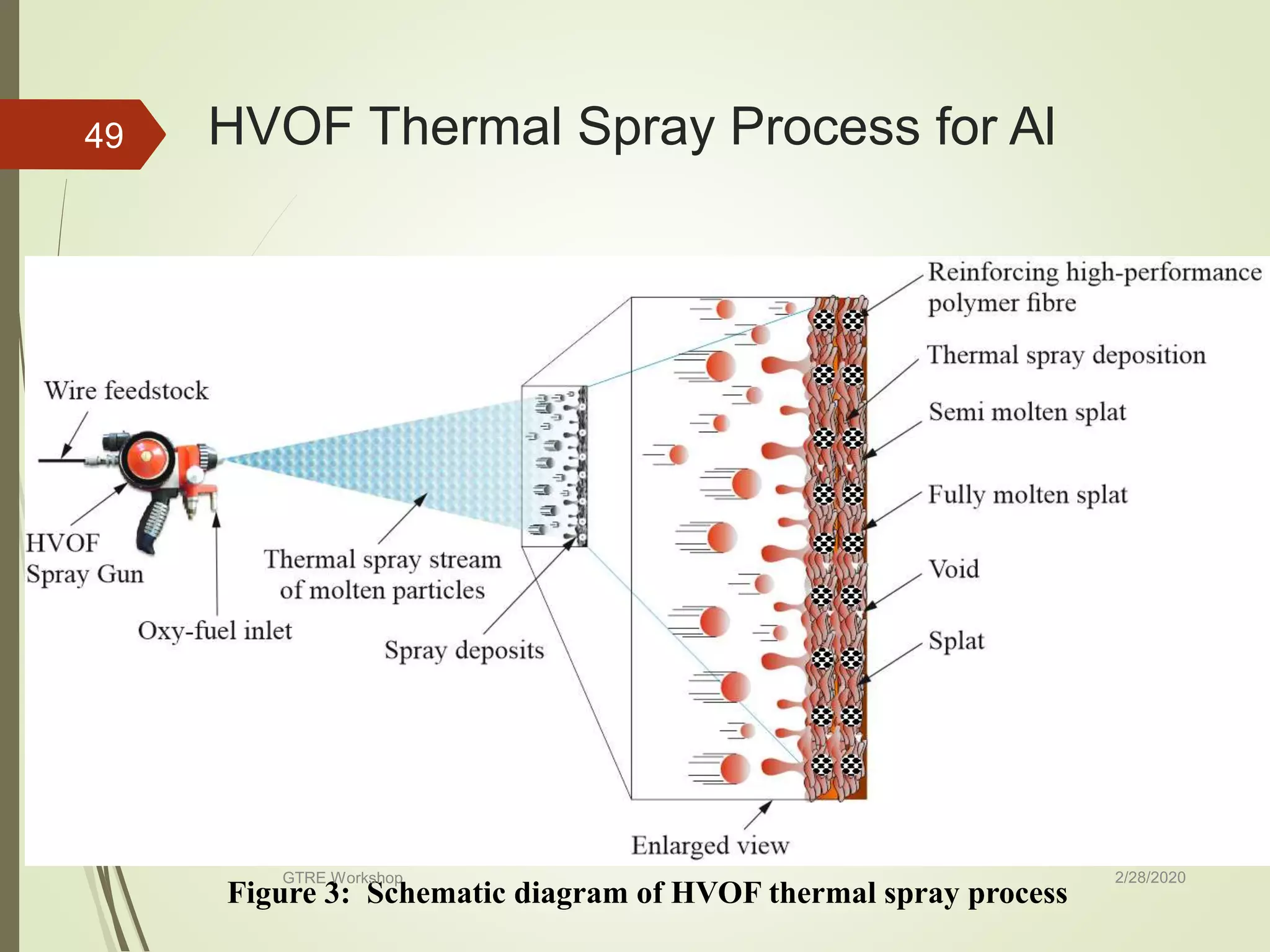 High performance polymer fibre reinforced metal matrix composites ...