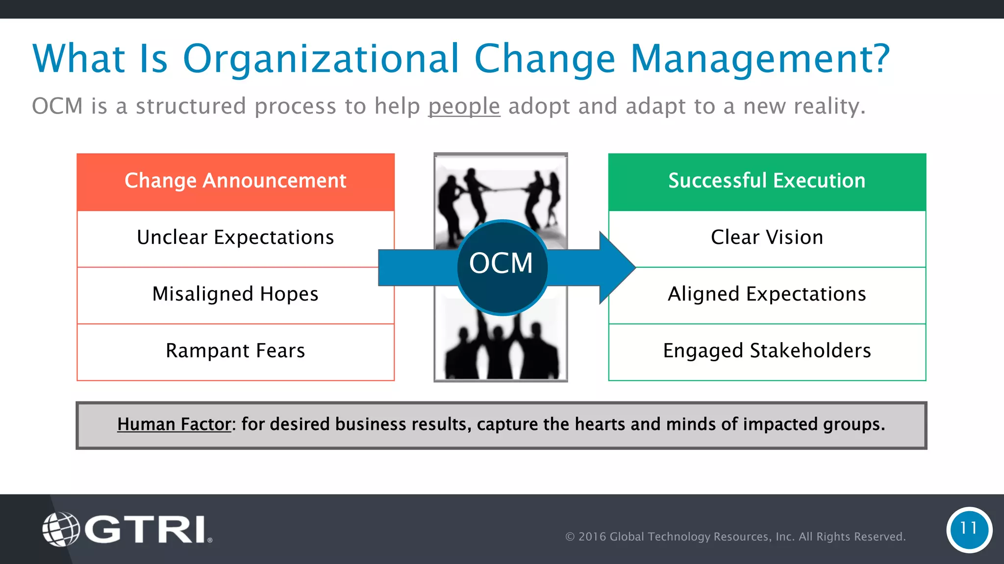 Organizational Change Management | PDF