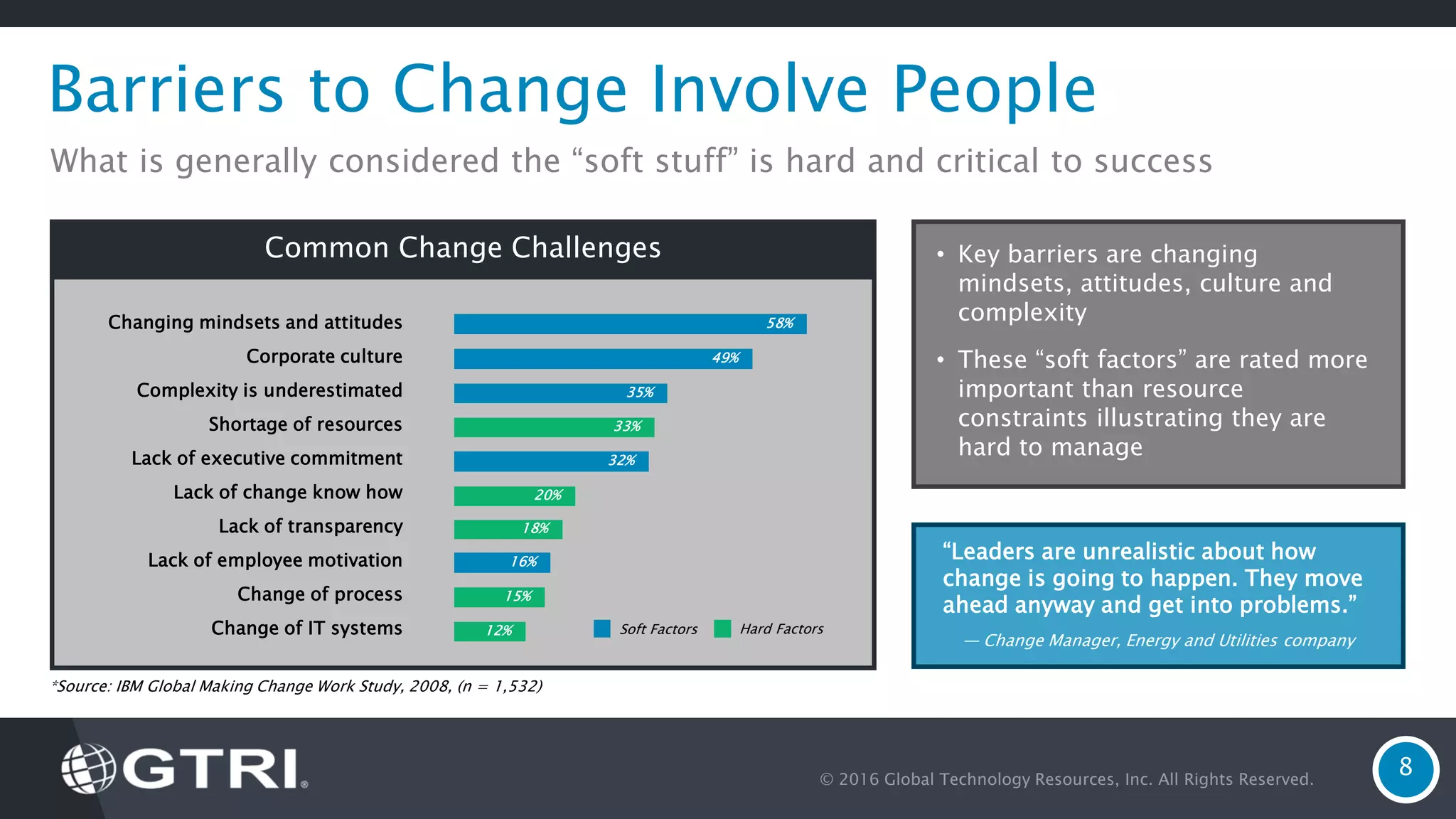 Organizational Change Management | PDF