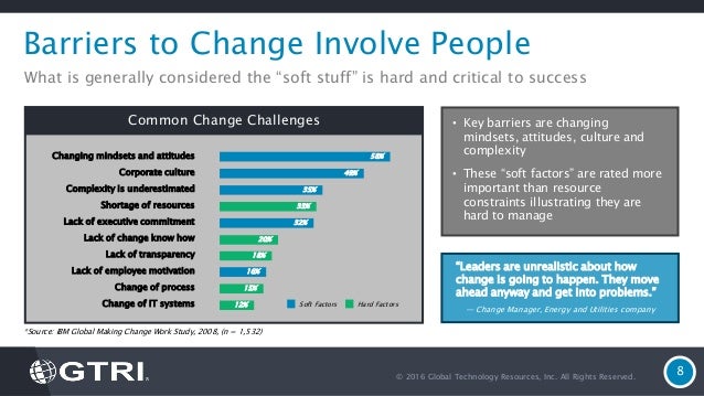 Organizational Barriers To Change