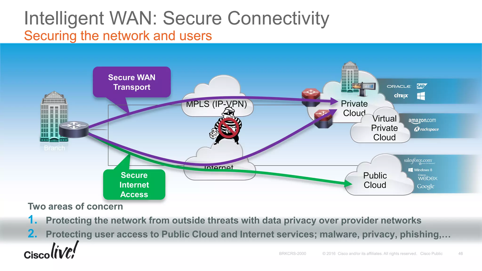 Software-Defined WAN 101 | PDF