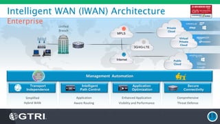 Software-Defined WAN 101 | PDF
