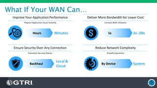 Software-Defined WAN 101 | PDF