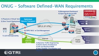 Software-Defined WAN 101 | PDF