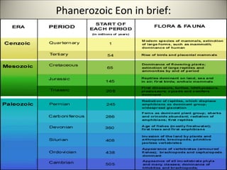 GEOLOGIC TIME SCALE powerpoint presentationppt | PPT