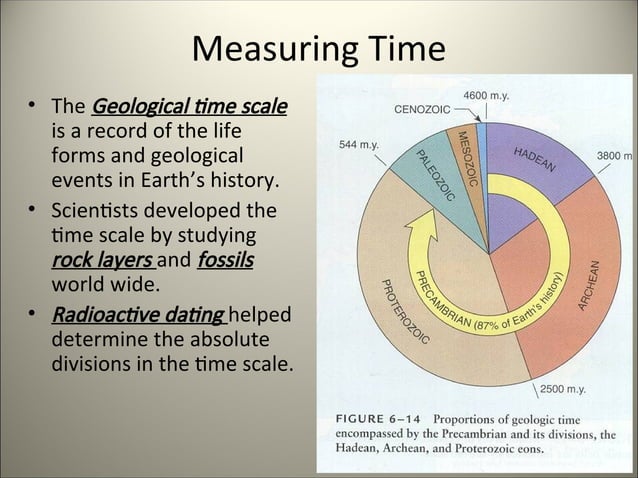 GEOLOGIC TIME SCALE powerpoint presentationppt | PPT | Geology | Science