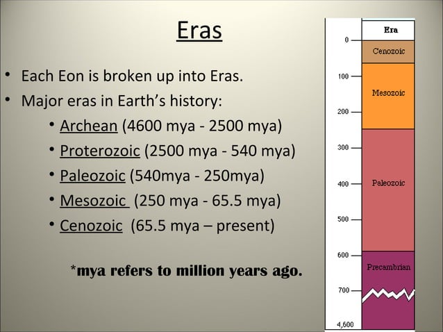 GEOLOGIC TIME SCALE powerpoint presentationppt | PPT | Geology | Science
