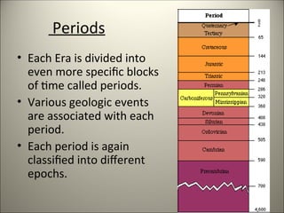GEOLOGIC TIME SCALE powerpoint presentationppt | PPT | Geology | Science