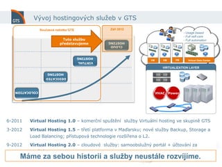 Cloudové služby GTS | PPT
