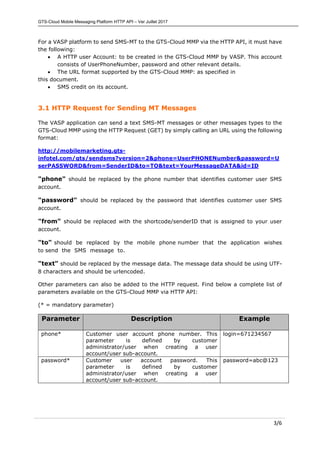 Gts cloud mmp http api-sept2017 | PDF | Email | Internet