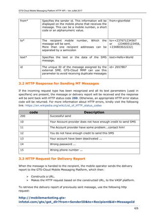 Gts cloud mmp http api-sept2017 | PDF | Email | Internet