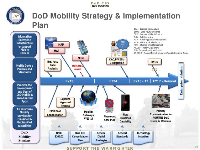 Robert Carey, Principal Deputy CIO, DOD Insight session