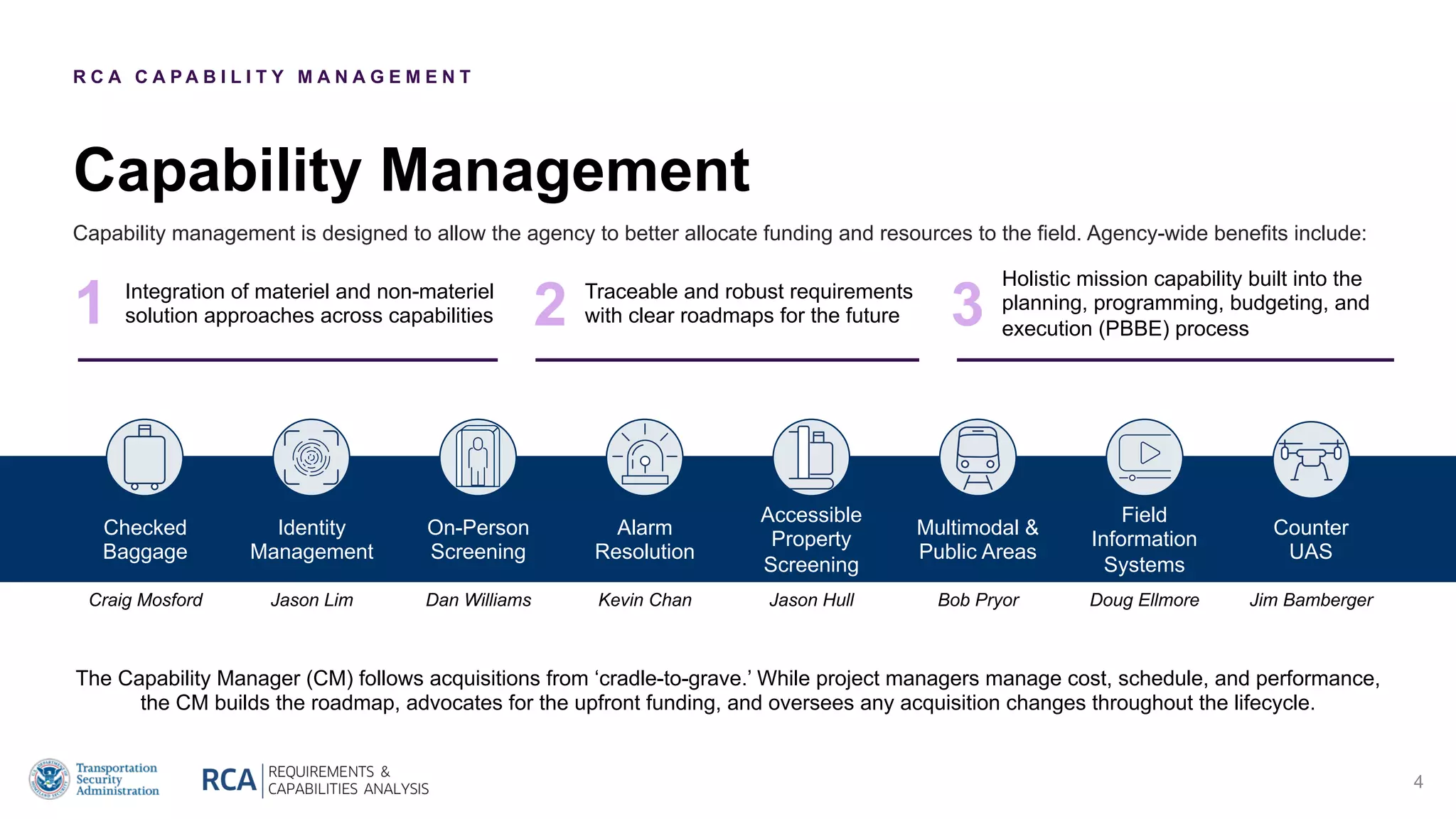 TSA's Innovation Task Force | PPT