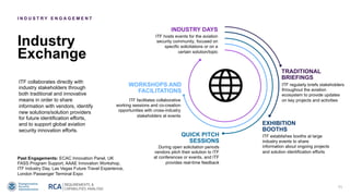 TSA's Innovation Task Force | PPT
