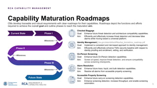 TSA's Innovation Task Force | PPT