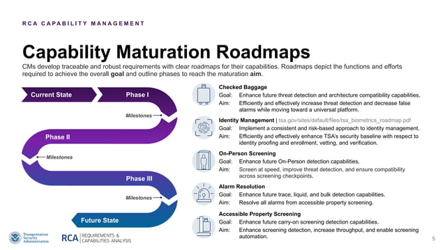 TSA's Innovation Task Force | PPT