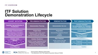 TSA's Innovation Task Force | PPT