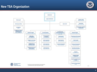 GTSC Transportation Security Day - Enterprise Support | PPT