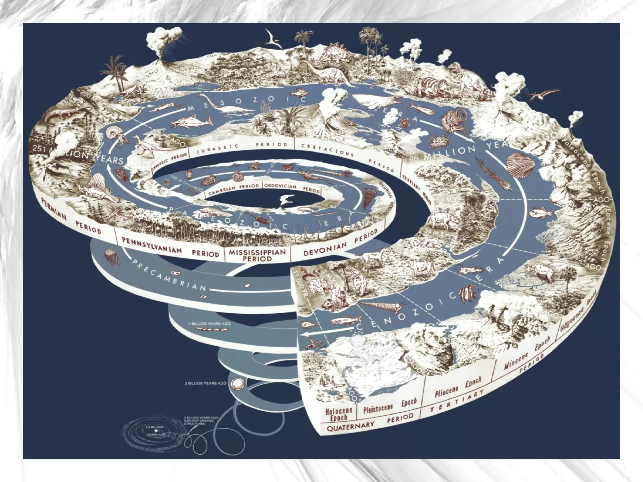 Geological Time Scale | PDF