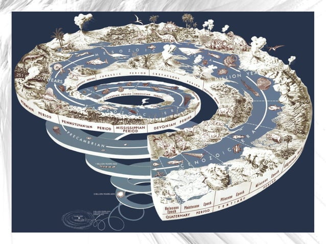 Geological Time Scale | PPT