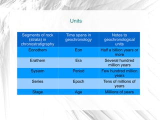 Geological Time Scale | PDF