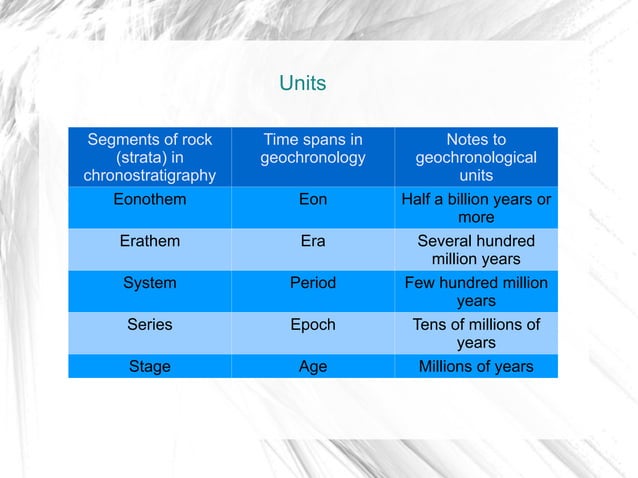 Geological Time Scale | PPT