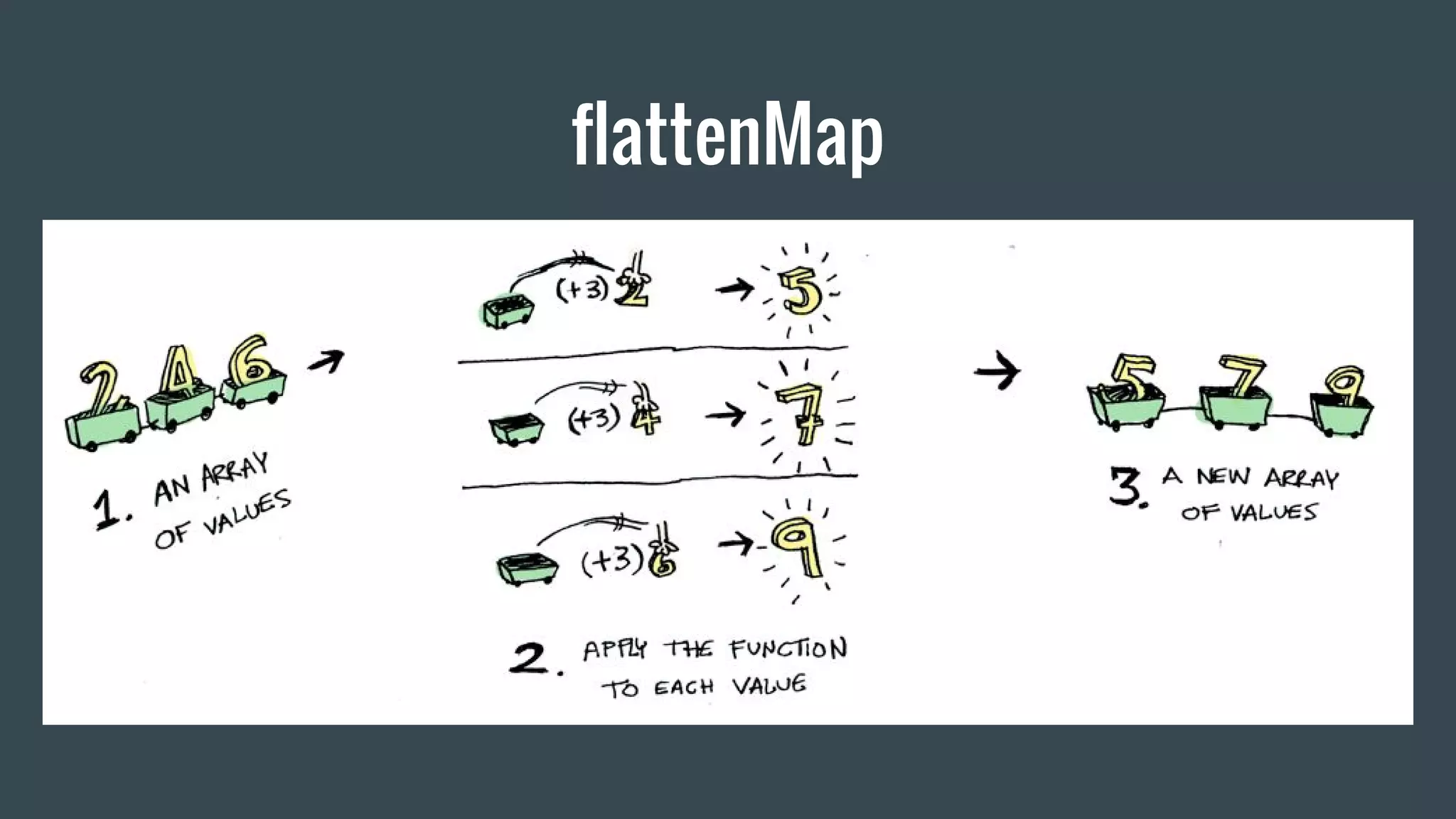 Gts Episode 1 Reactive Programming In The Wild Ppt