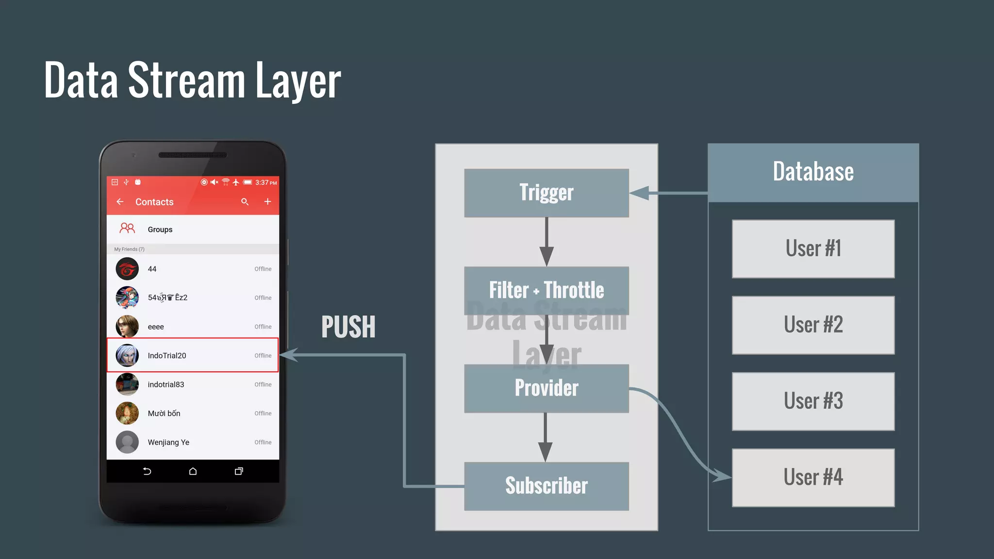 Gts Episode 1 Reactive Programming In The Wild Ppt