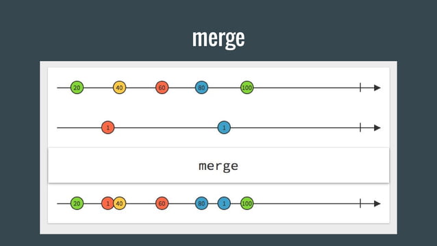 Gts Episode 1 Reactive Programming In The Wild Ppt