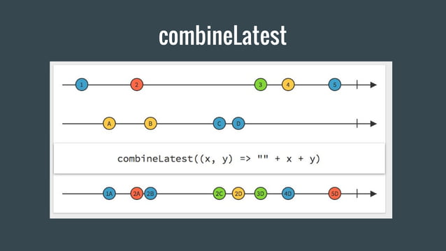 Gts Episode 1 Reactive Programming In The Wild Ppt