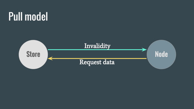 Gts Episode 1 Reactive Programming In The Wild Ppt