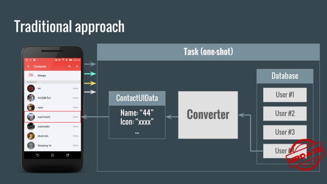 Gts Episode 1 Reactive Programming In The Wild Ppt