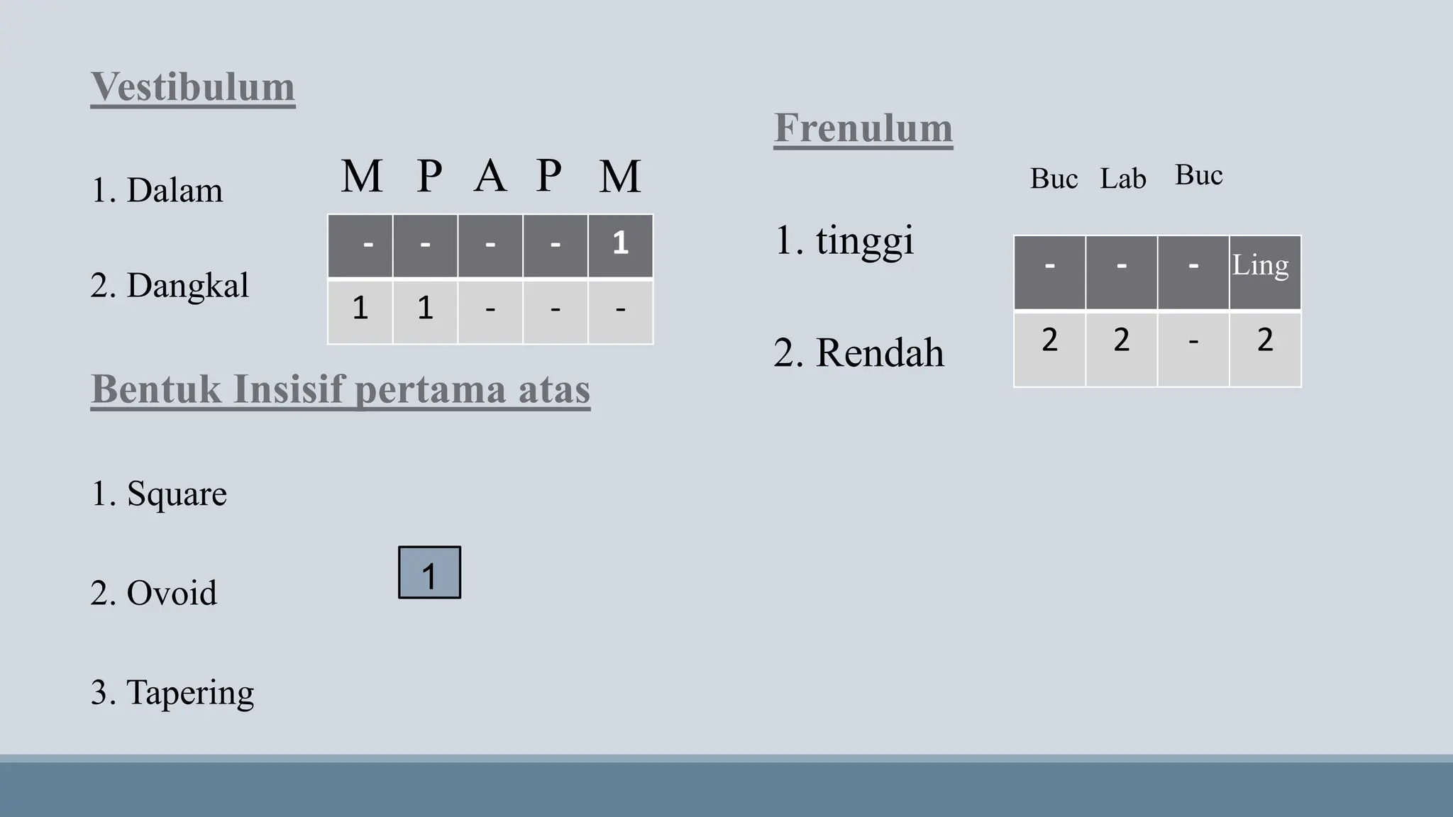 metal frame denture unilateral design using rpa | PPTX