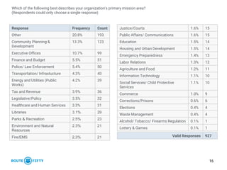 Route Fifty: 2016 Top Management Challenges for State & Local ...