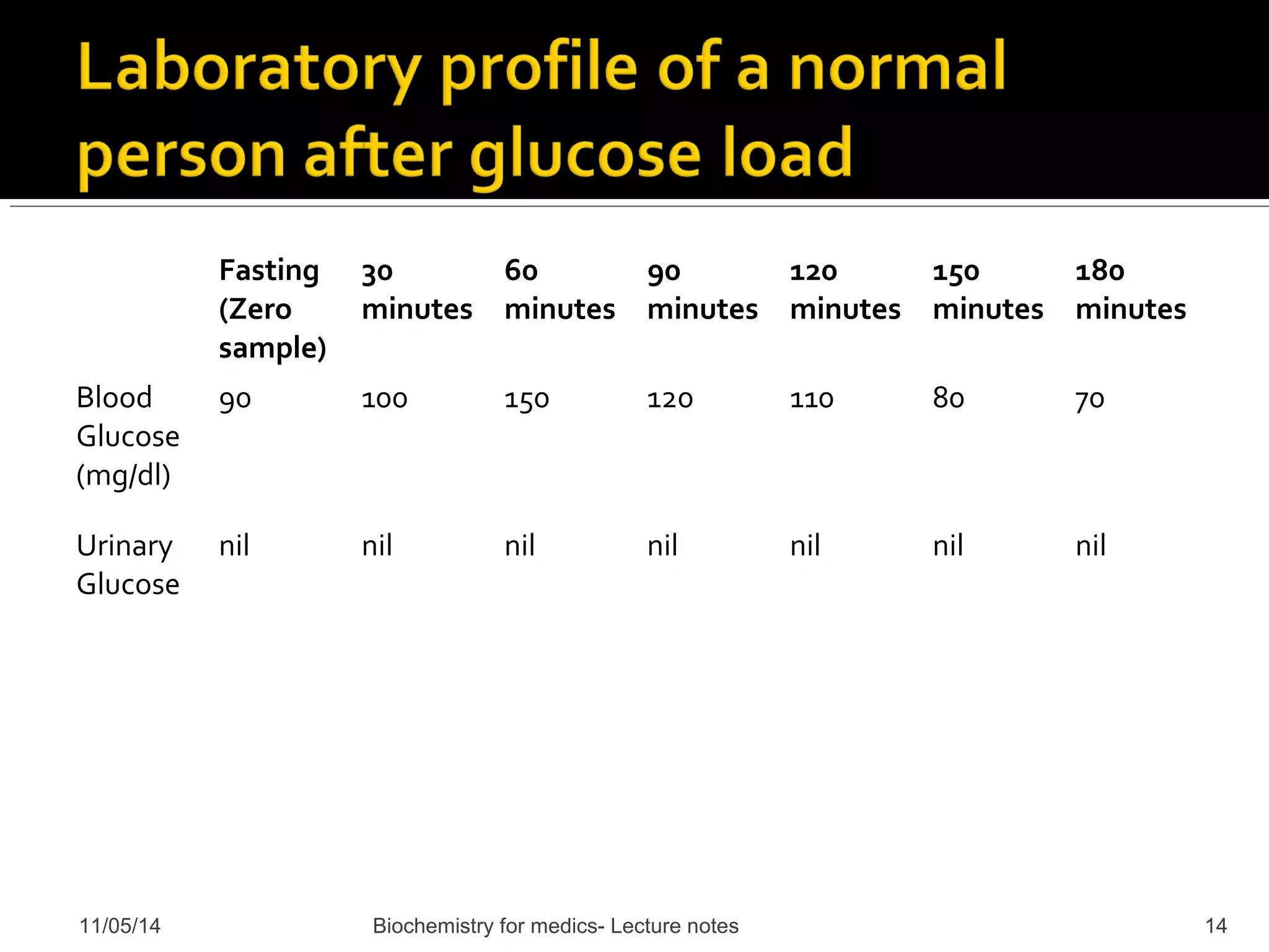 Glucose Tolerance Test | PPT