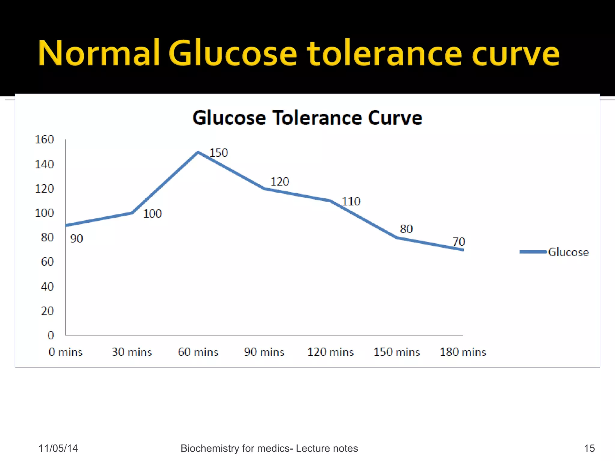 Glucose Tolerance Test | PPT
