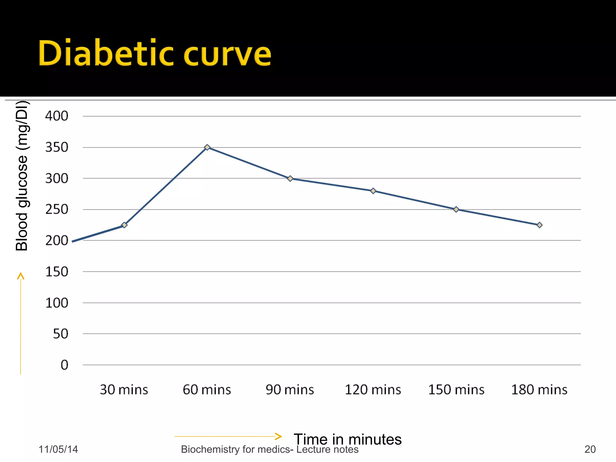 Glucose Tolerance Test | PPT