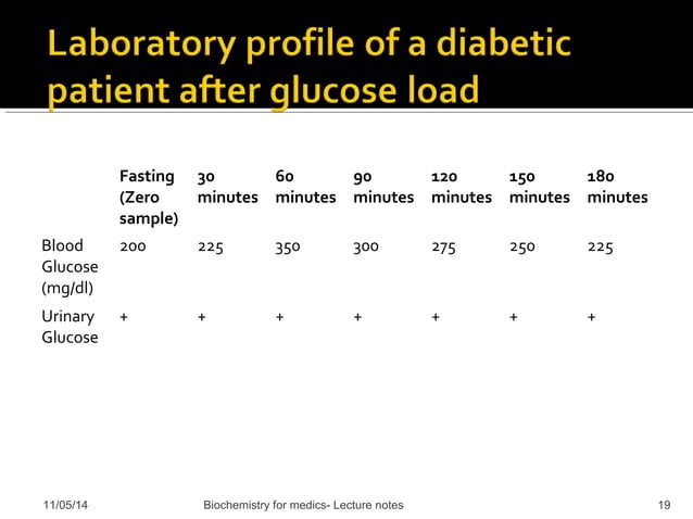 Glucose Tolerance Test | PPT | Endocrine and Metabolic Diseases ...