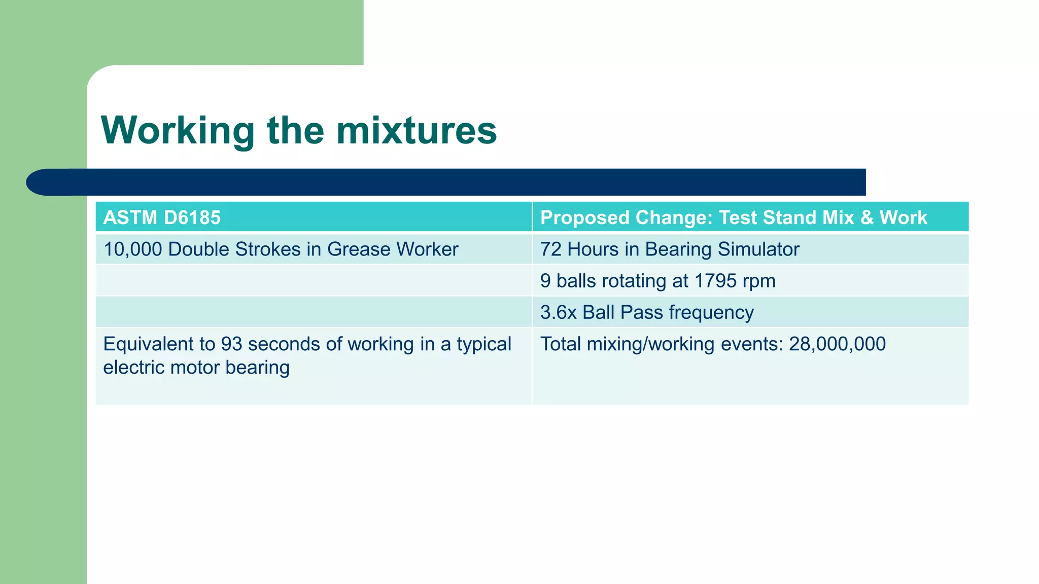 Grease Mixing and Compatibility Studies | PPT