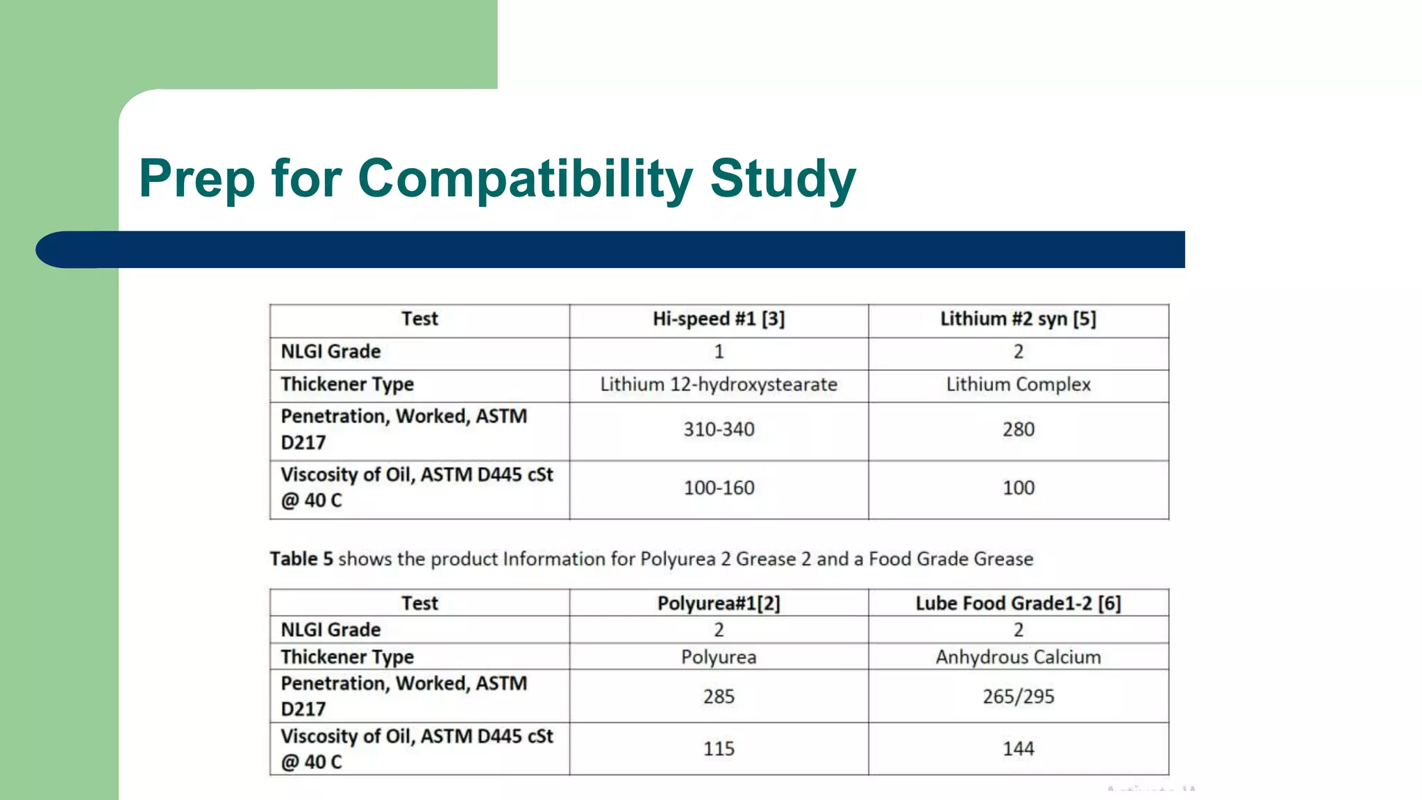 Grease Mixing and Compatibility Studies | PPT