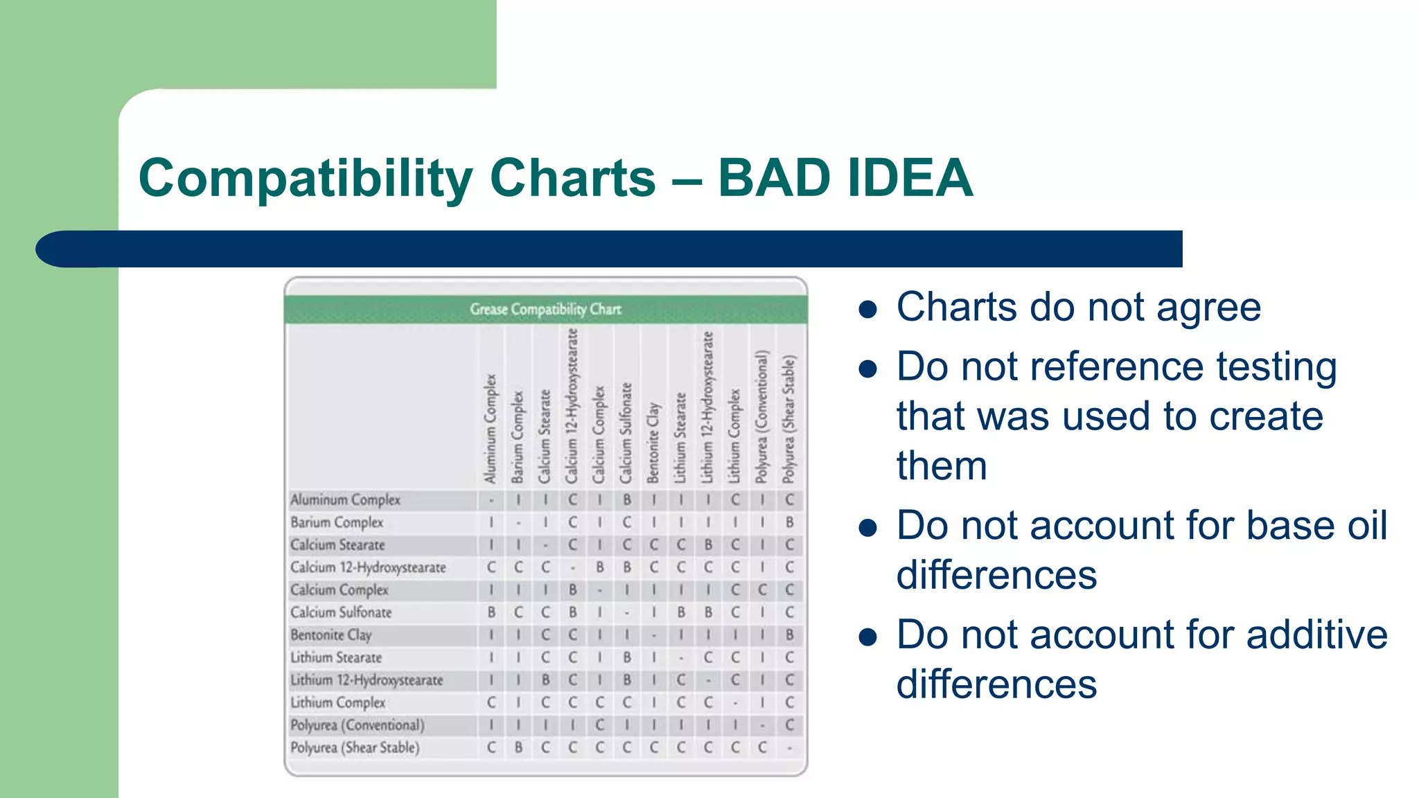 Grease Mixing and Compatibility Studies | PPT